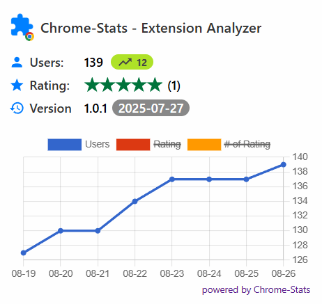 Chrome-Stats Blog